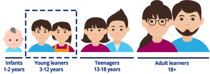 age-timeline-768x272-1 - Let's TEFL